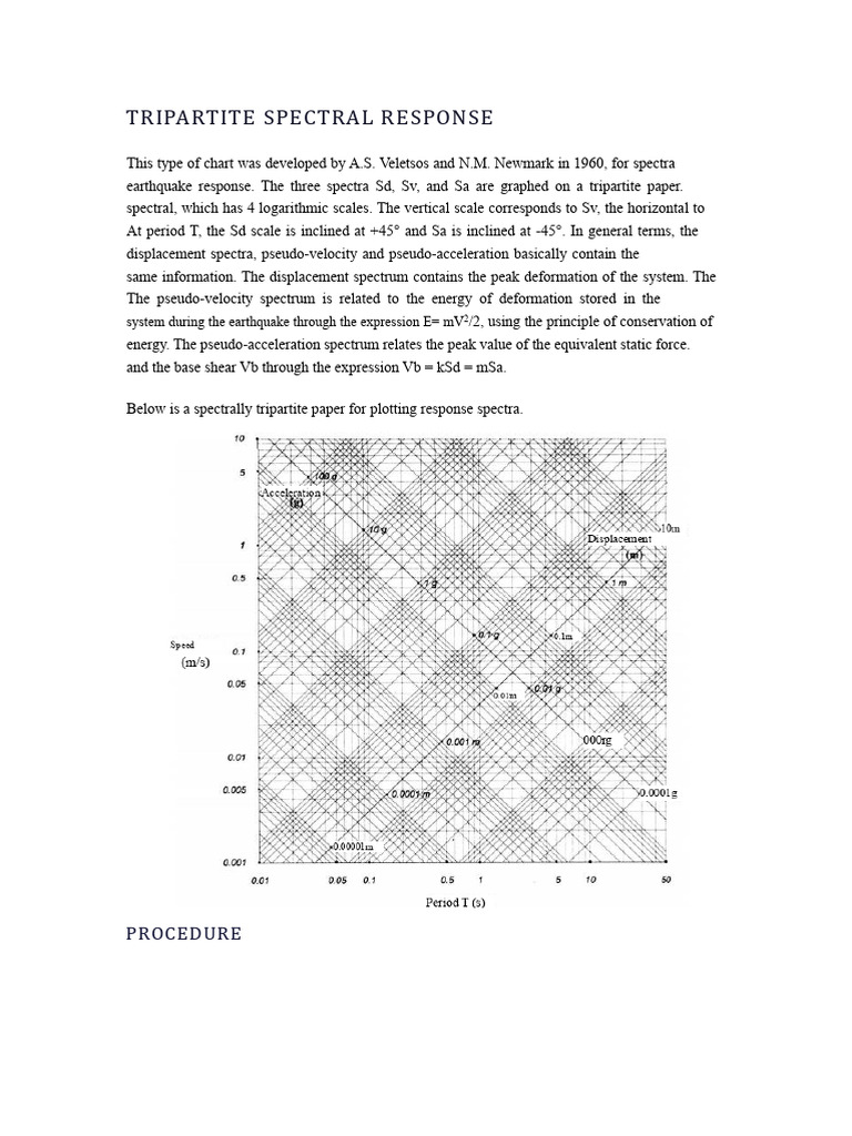 Tripartite Spectral Response Analysis | PDF