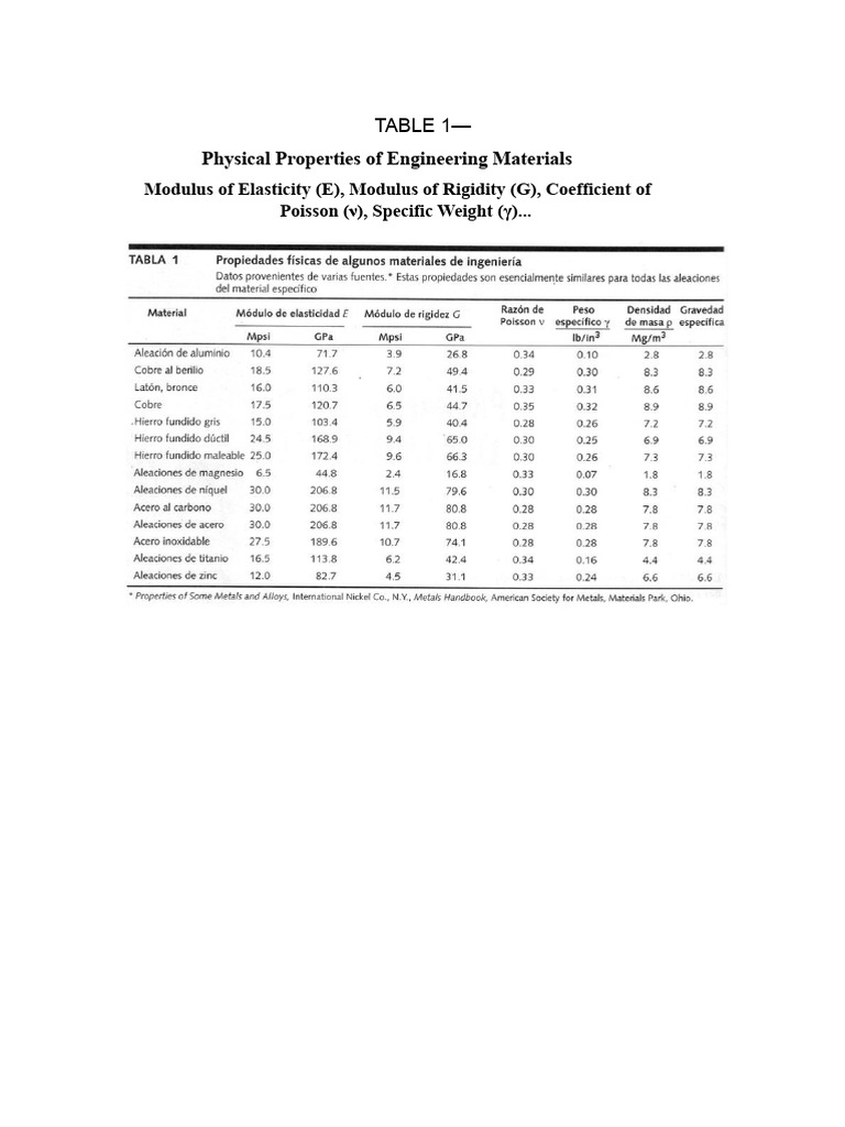 Steel Properties Tables | PDF
