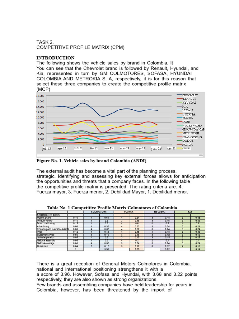 MCP Matrix | PDF | Business | Car
