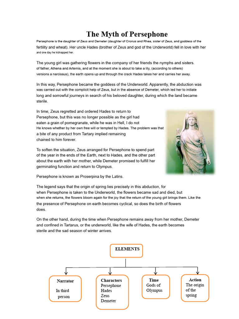 The Myth of Persephone | PDF | Persephone | Hades