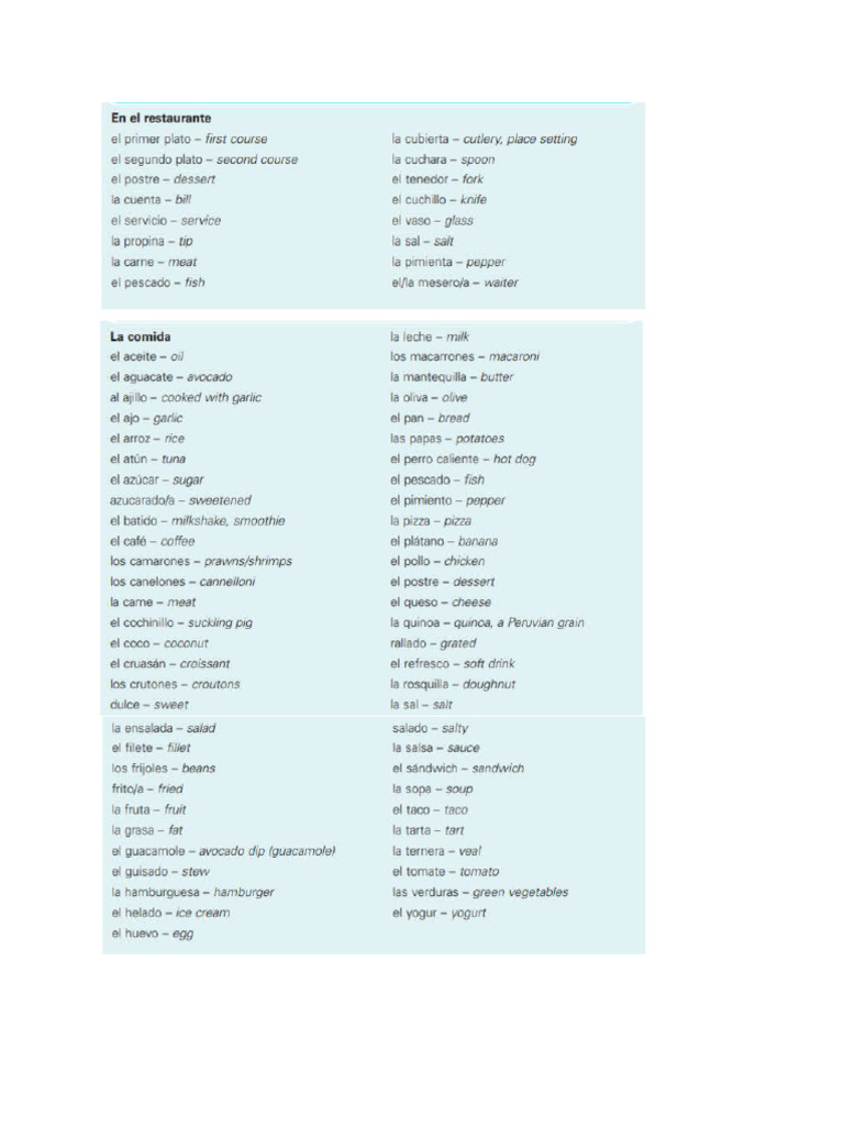 Vocabulary To Know | PDF
