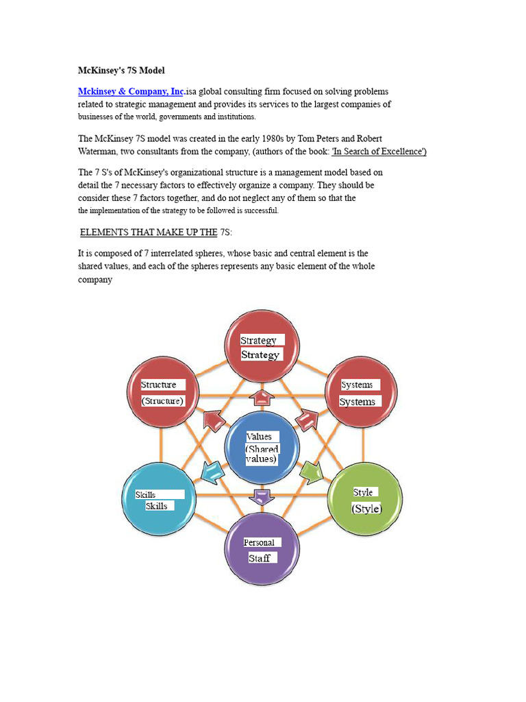 McKinsey's 7S Model | PDF | Strategic Management | Business