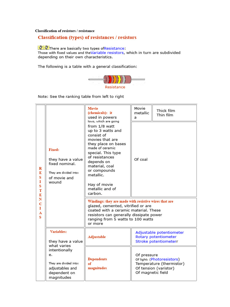 Types and Classification of Resistors | PDF | Resistor | Metals