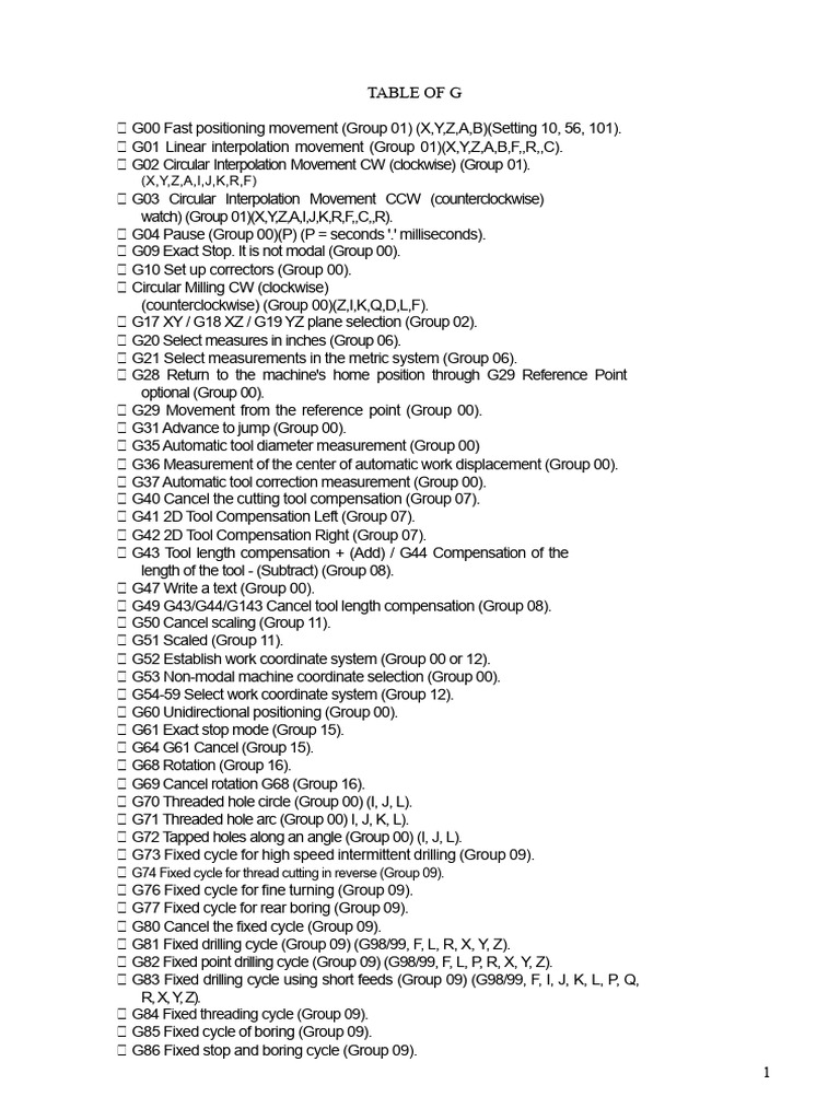 Haas Milling Machine Notes (G and M Codes) . | PDF | Cartesian ...
