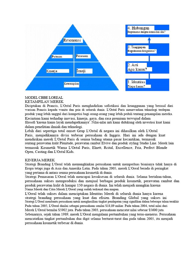 Piramida Ekuitas Merek Loreal | PDF