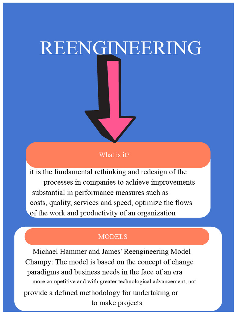 Understanding Business Reengineering Models | PDF
