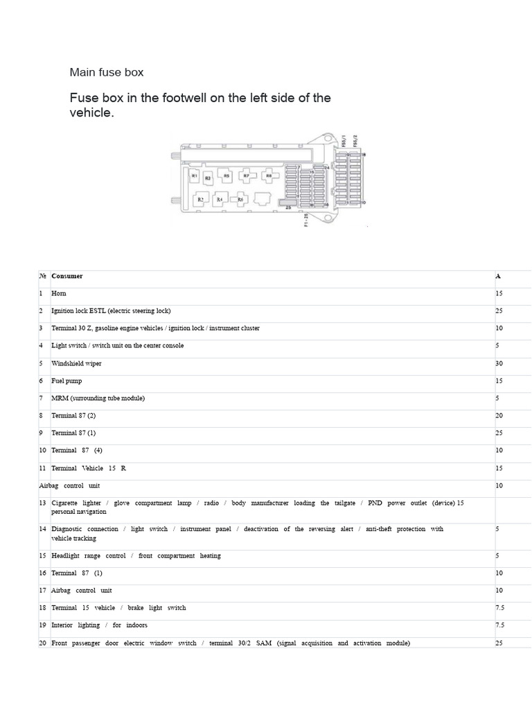 Main Fuse Box Sprinter | PDF | Mercedes Benz Sprinter | Fuse (Electrical)