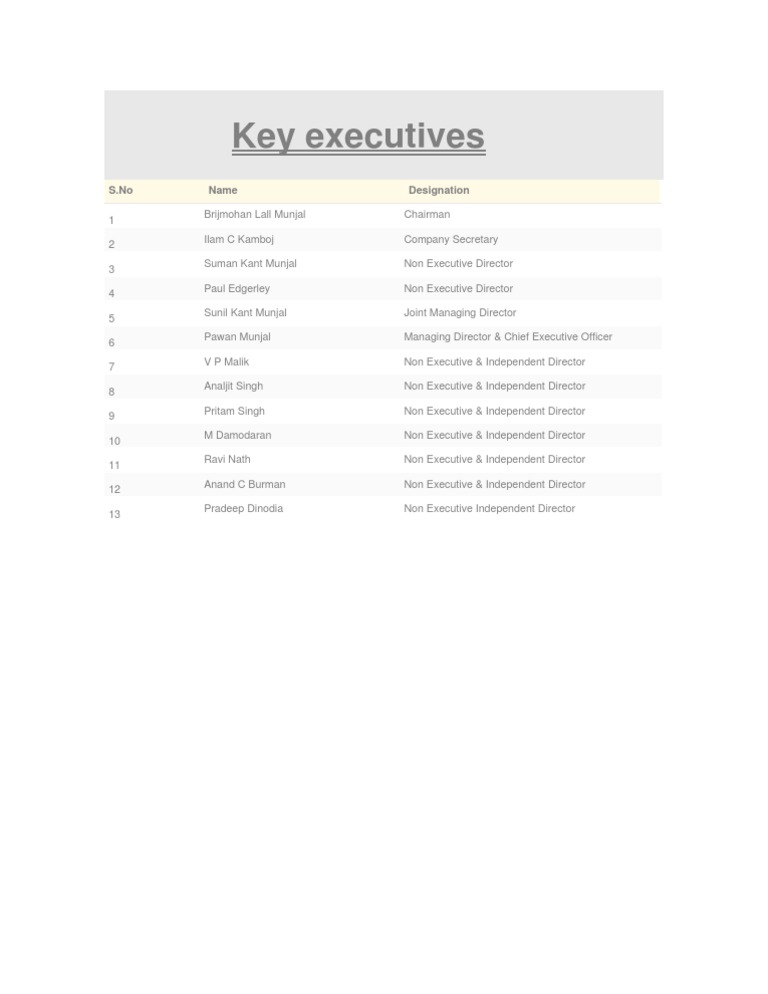 Key Executives List and Roles | PDF | Sikhism