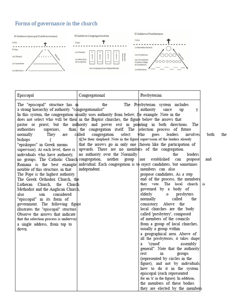 The church types of government | PDF | Elder (Christianity) | Bishop