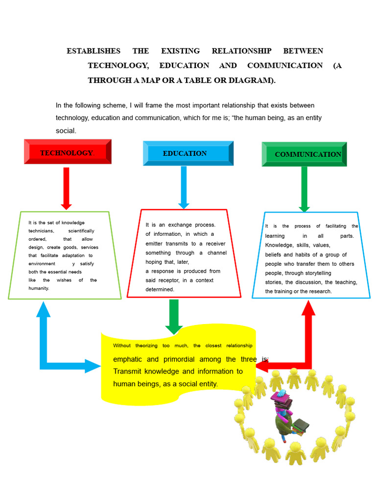 The Existing Relationship Between Technology, Education, and ...