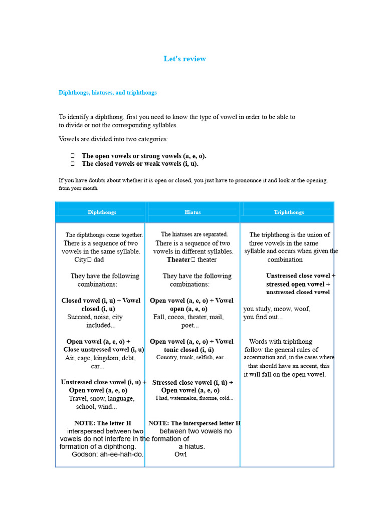 Diphthongs, Hiatuses, and Triphthongs. Let's Review. | PDF | Stress ...