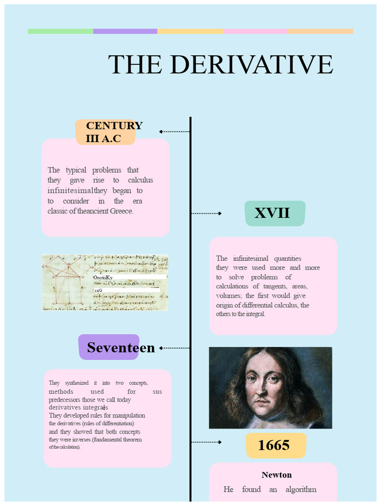 History of Derivatives in Calculus | PDF