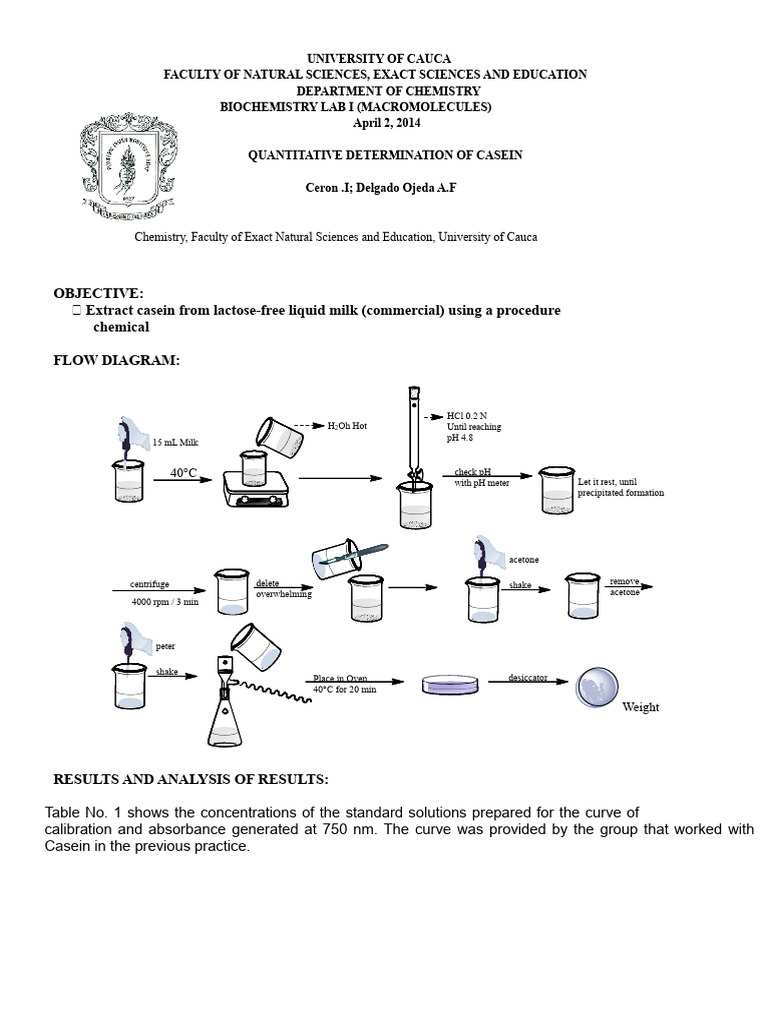 Laboratory Report Det. Casein | PDF | Milk | Proteins