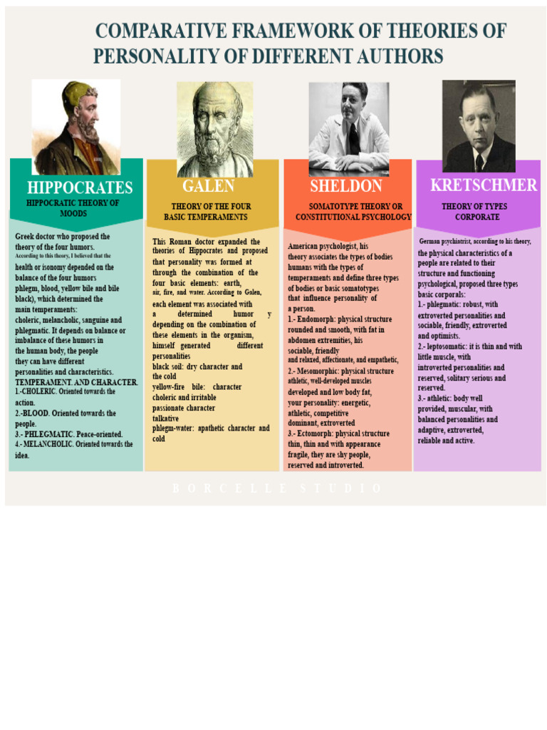 Hippocrates' Personality Theories Explained | PDF | Behavioural ...