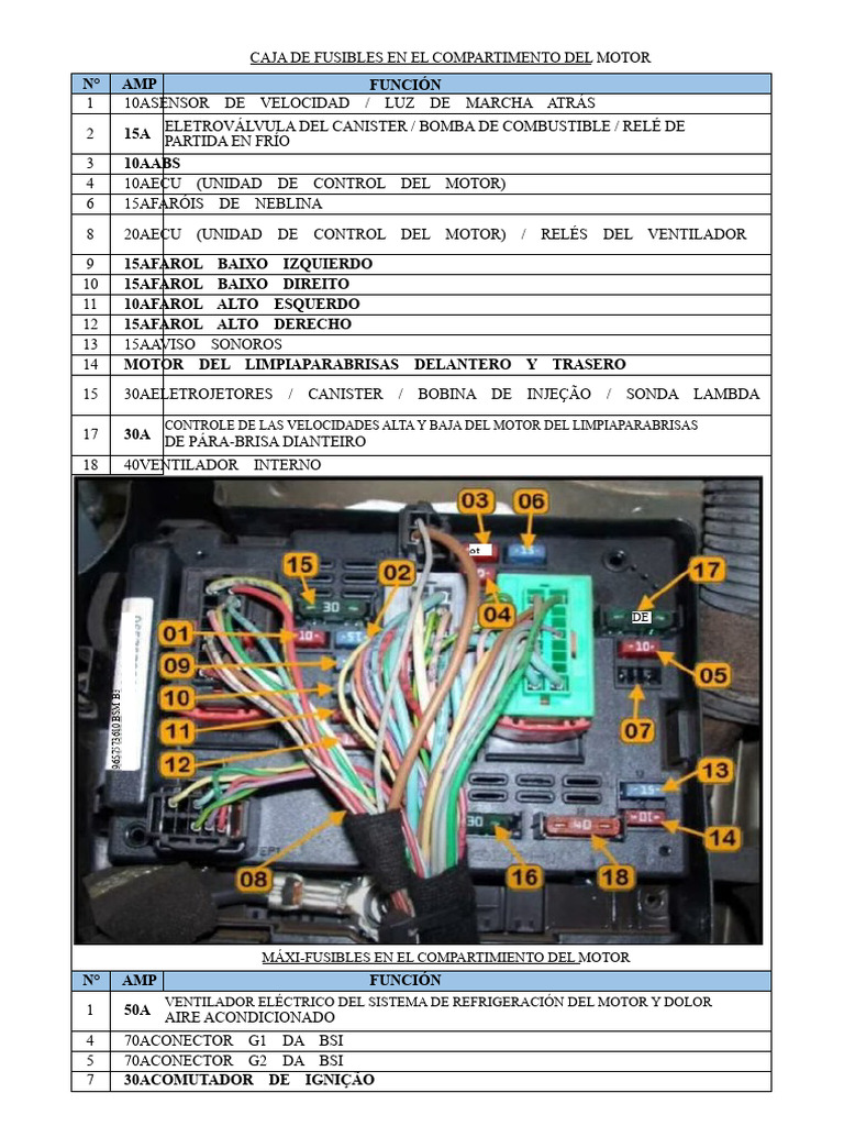 Esquema Fusibles BSM | PDF