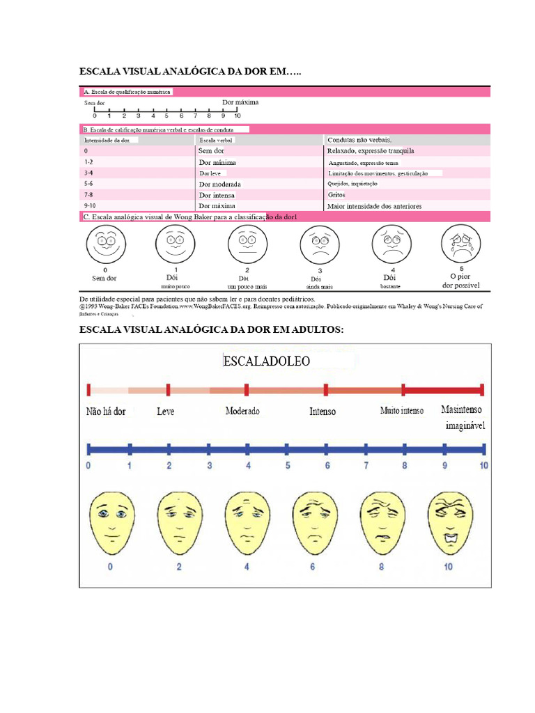 Escala Visual Analógica Da Dor em Crianças | PDF | Dor | Opioide