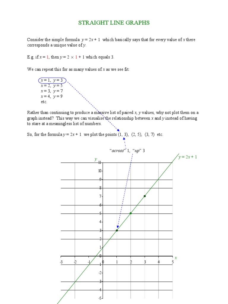 Understanding Straight Line Graphs | PDF | Applied Mathematics ...