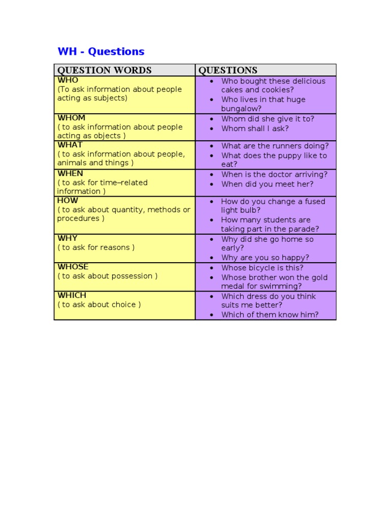 WH - Questioning | PDF