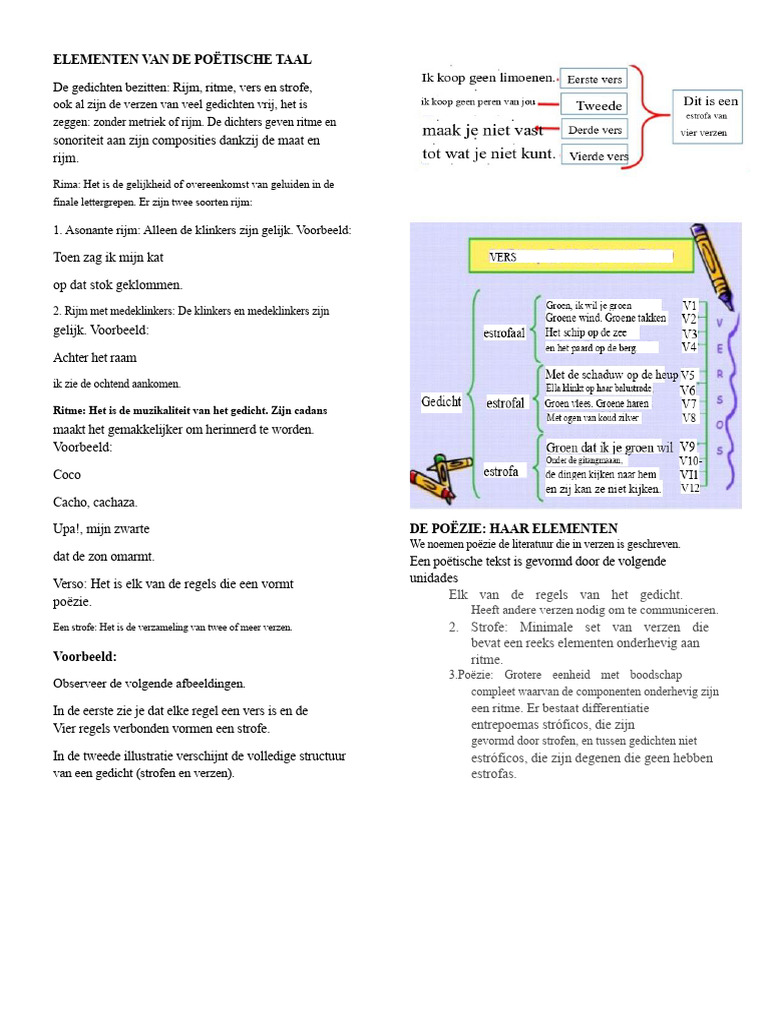 Elementen Van de Poëtische Taal | PDF