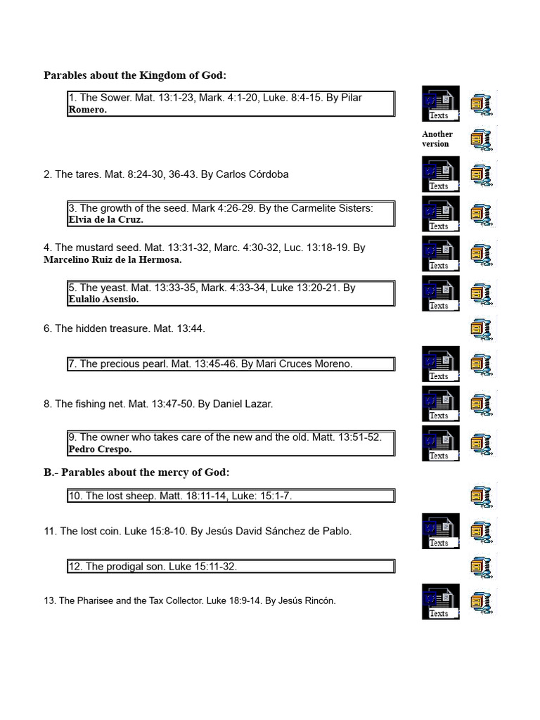 Classified Parabolas | PDF | Parables Of Jesus | New Testament People
