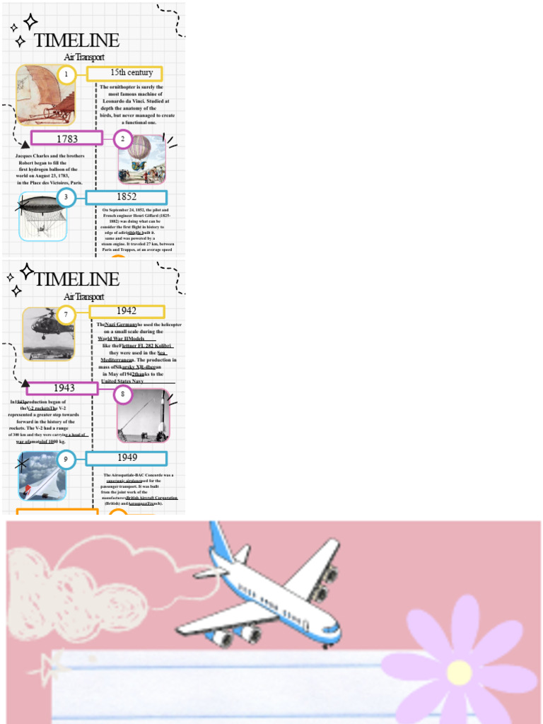 Timeline Air Transport | PDF | Aviation | Flight