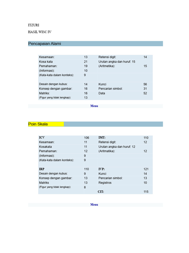 Contoh Laporan WISC-IV | PDF