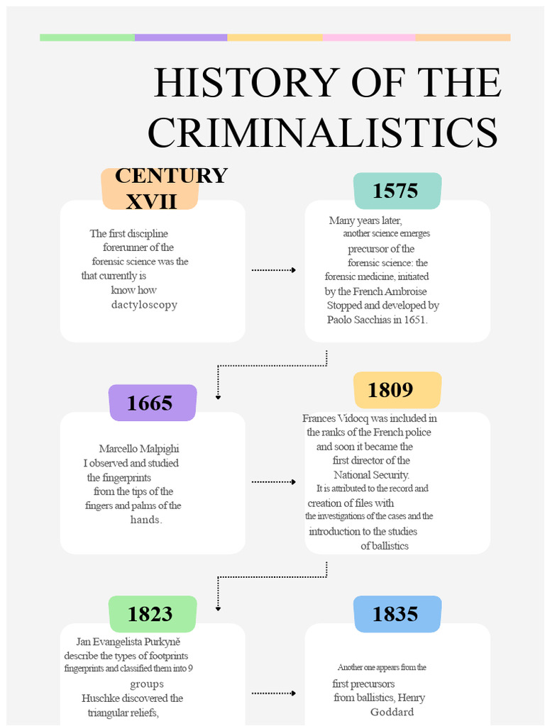 Criminalistics Timeline | PDF | Forensic Science | Crimes