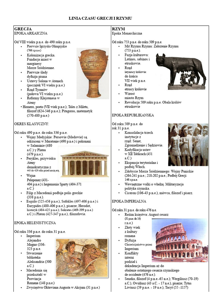 Linia Czasu Grecji I Rzymu PDF | PDF
