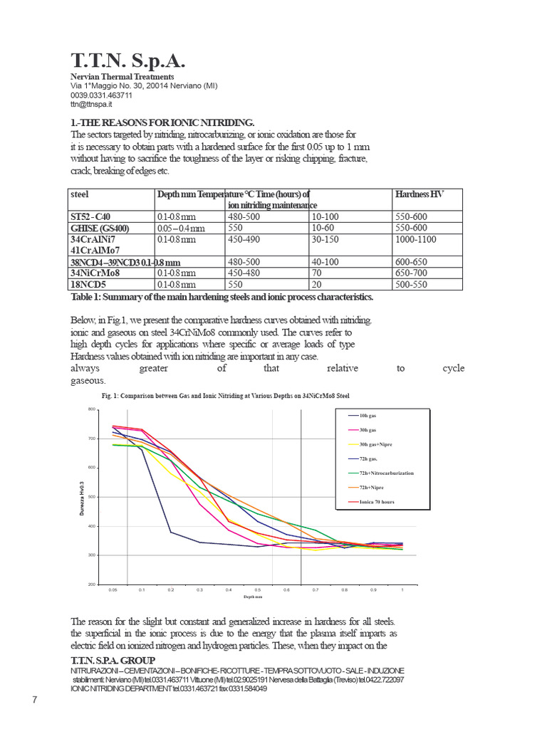 Ionic Nitriding Process Overview | PDF | Stainless Steel | Steel