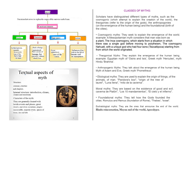 Types of Myths Explained | PDF