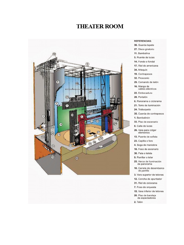 Parts of A Theater | PDF