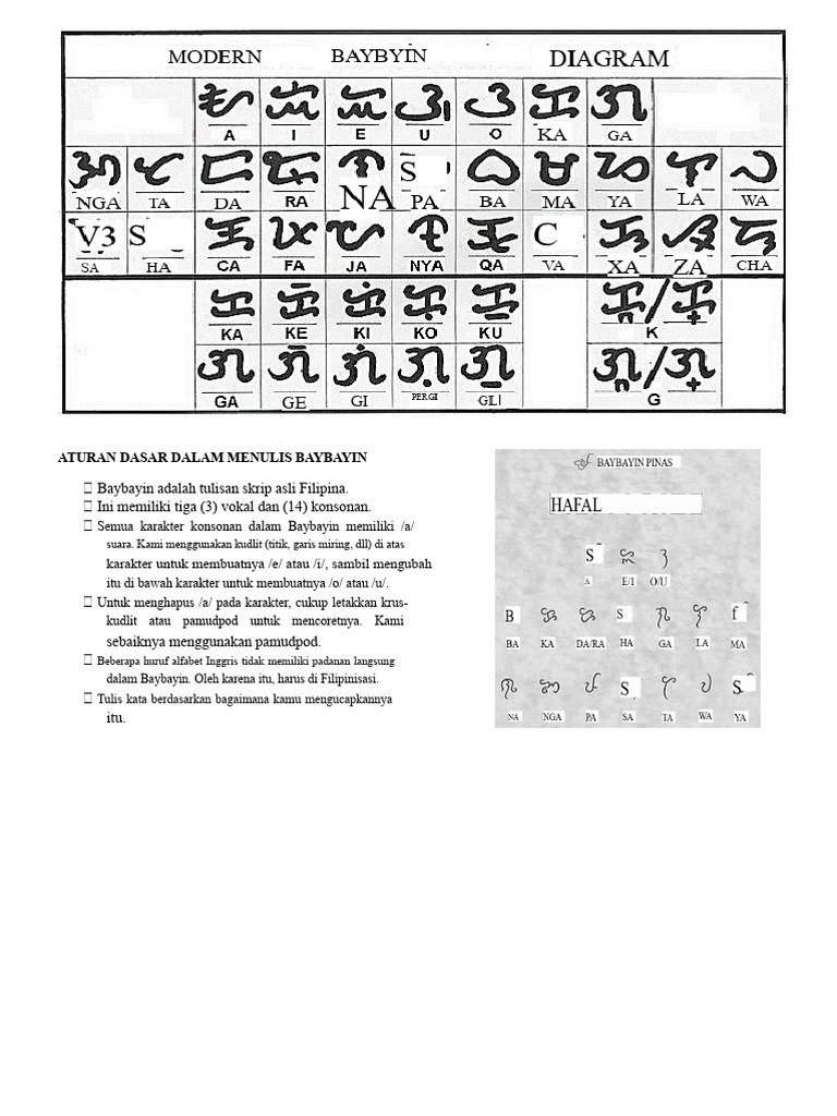 Aturan Dasar Menulis Baybayin | PDF