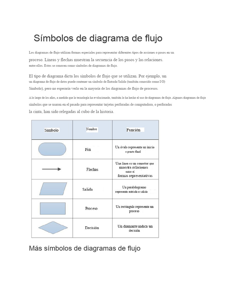 Símbolos Clave en Diagramas de Flujo | PDF | De entrada y salida ...