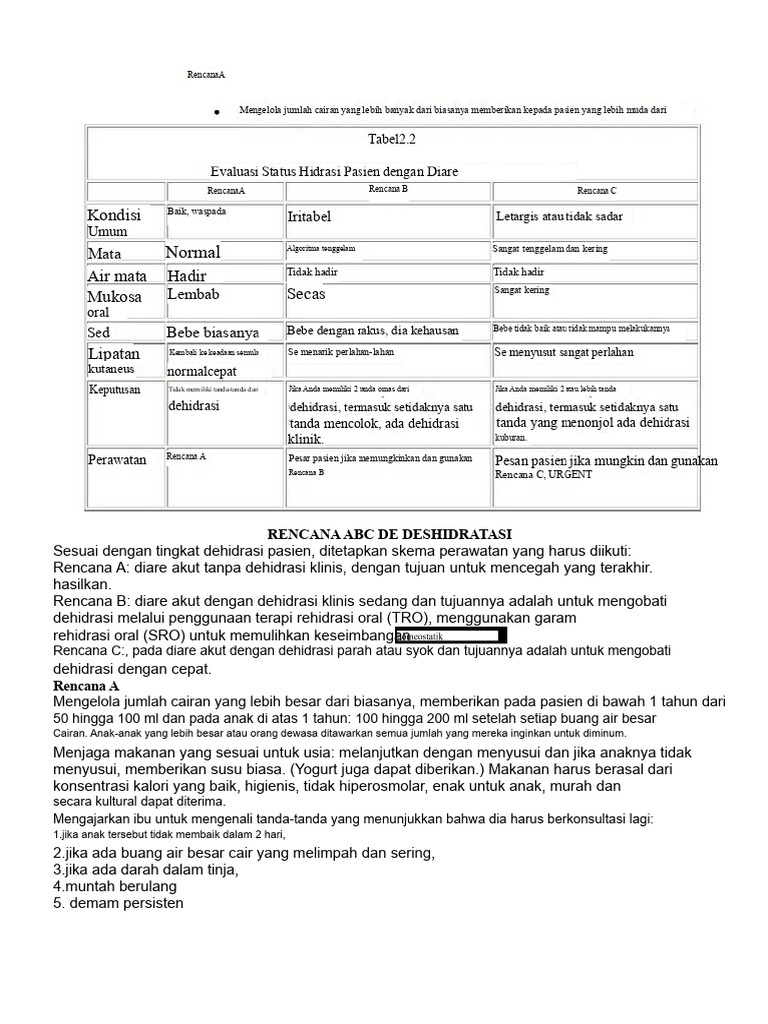 Rencana ABC Dehidrasi | PDF