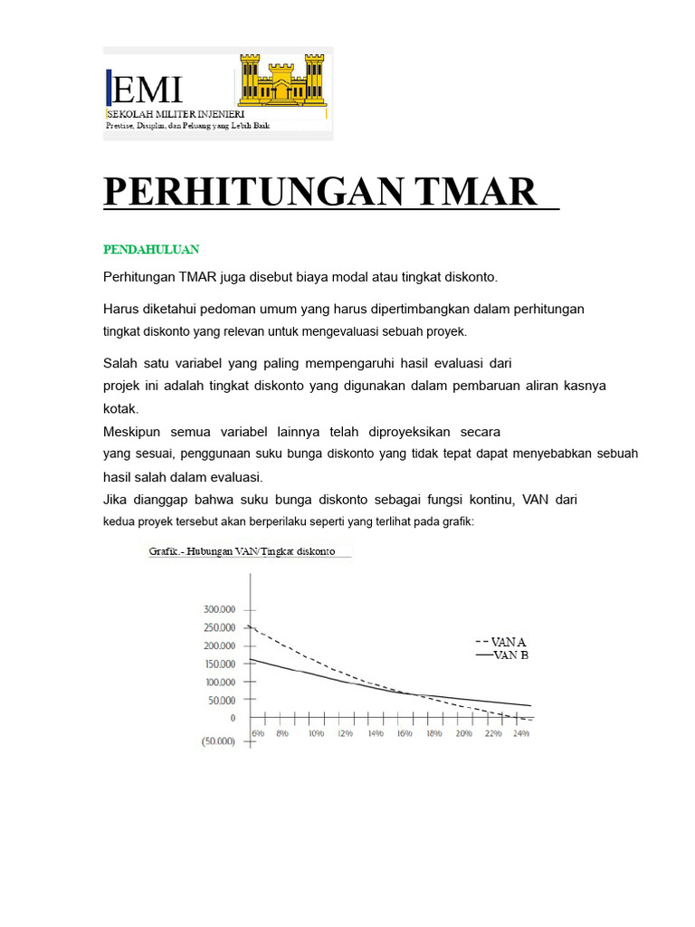 Perhitungan TMAR untuk Evaluasi Proyek | PDF