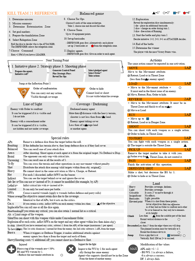 Kill Team 21 Game Reference Guide | PDF | Military Operations | Military