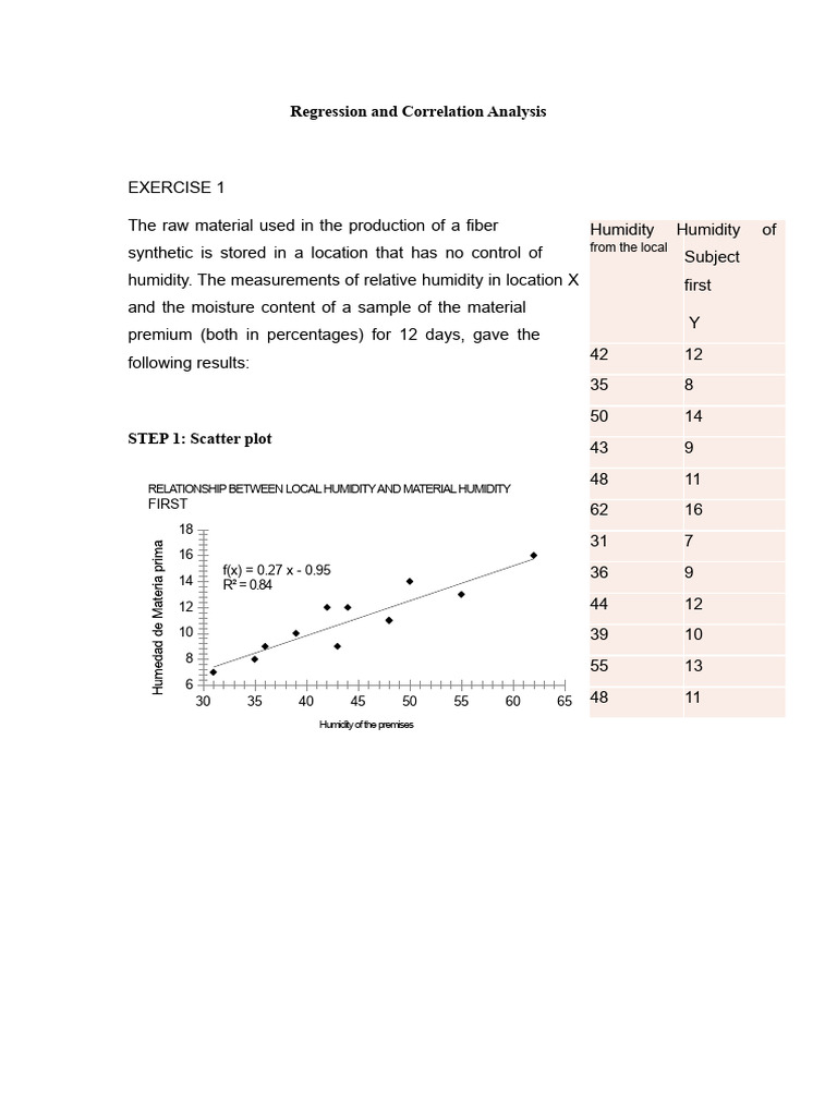Regression Analysis of Humidity and Density | PDF | Regression Analysis ...