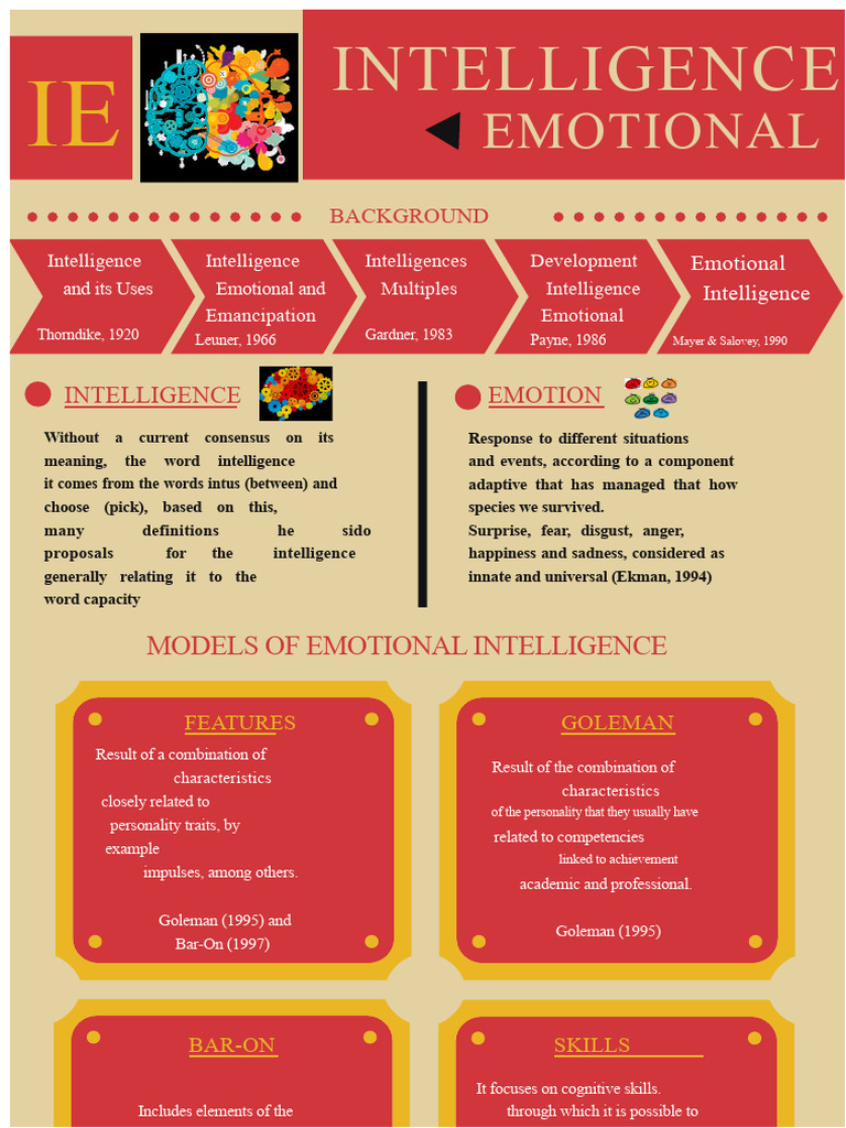 Infographic Emotional Intelligence | PDF | Emotions | Intelligence