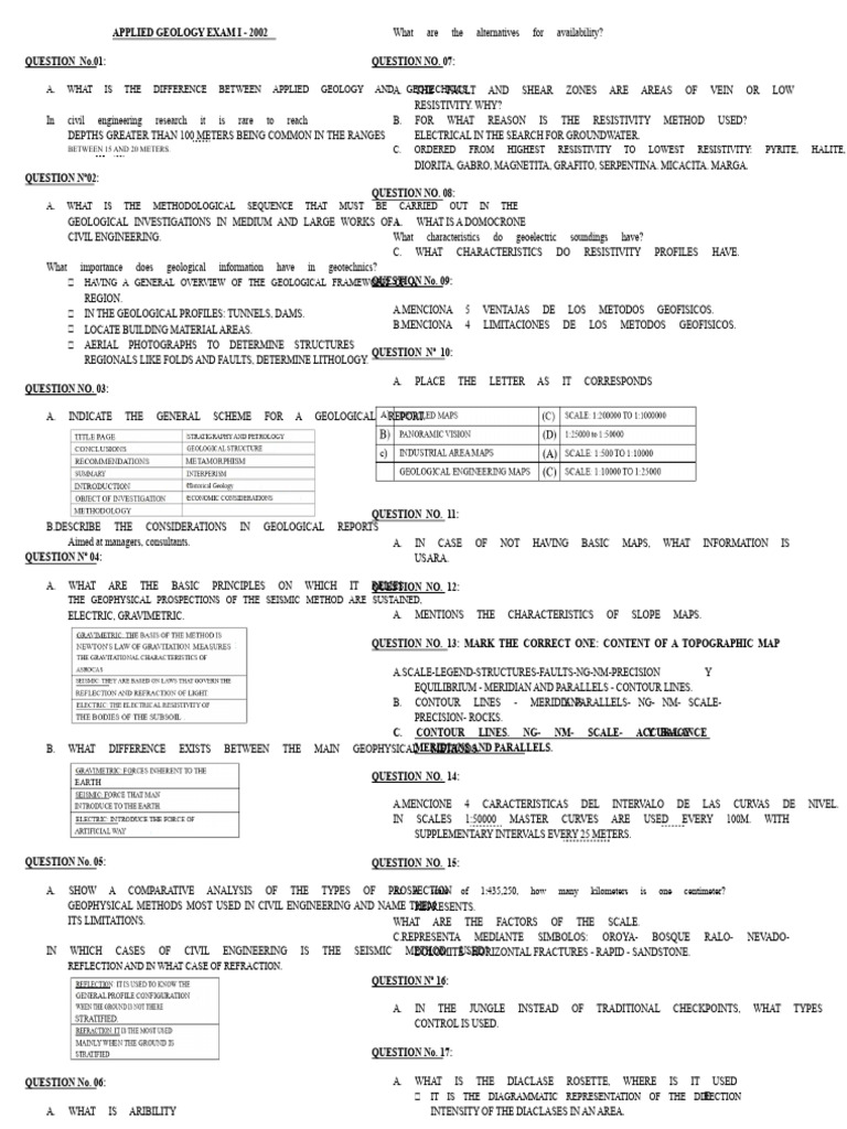 Applied Geology Exam Questions 2002 | PDF | Geology | Geotechnical ...