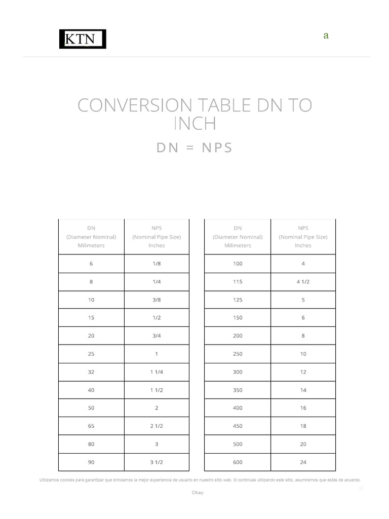 Tabla de Conversión de DN A Pulgadas (NPS) para Medir Diámetros de ...