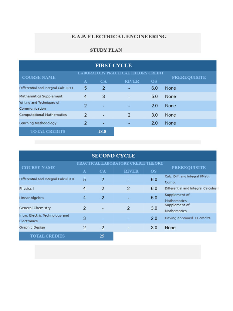 Electrical Engineering Study Plan | PDF | Mathematics | Physics