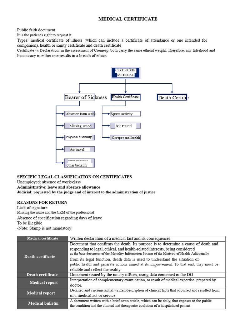 Types and Importance of Medical Certificates | PDF | Death | Medicine