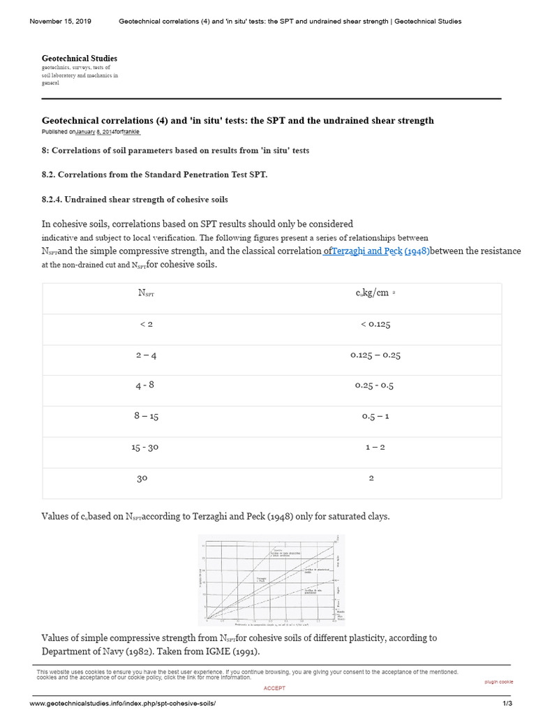 SPT and Undrained Shear Strength Correlations | PDF | Geotechnical ...