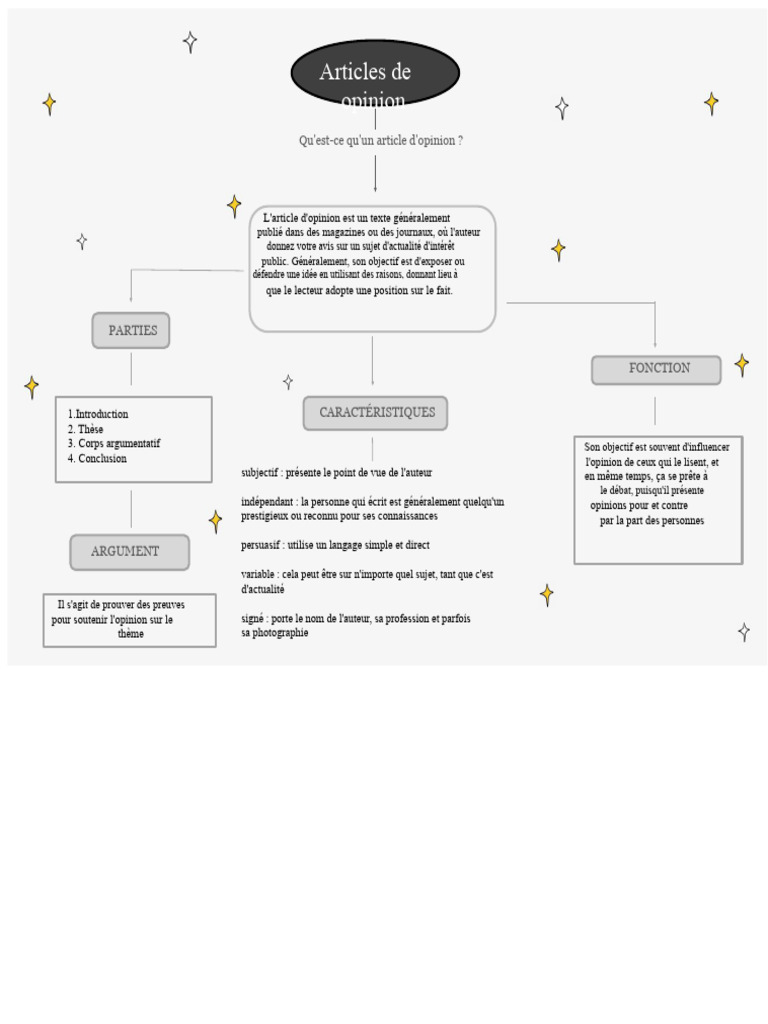 Carte Conceptuelle Article D'opinion | PDF