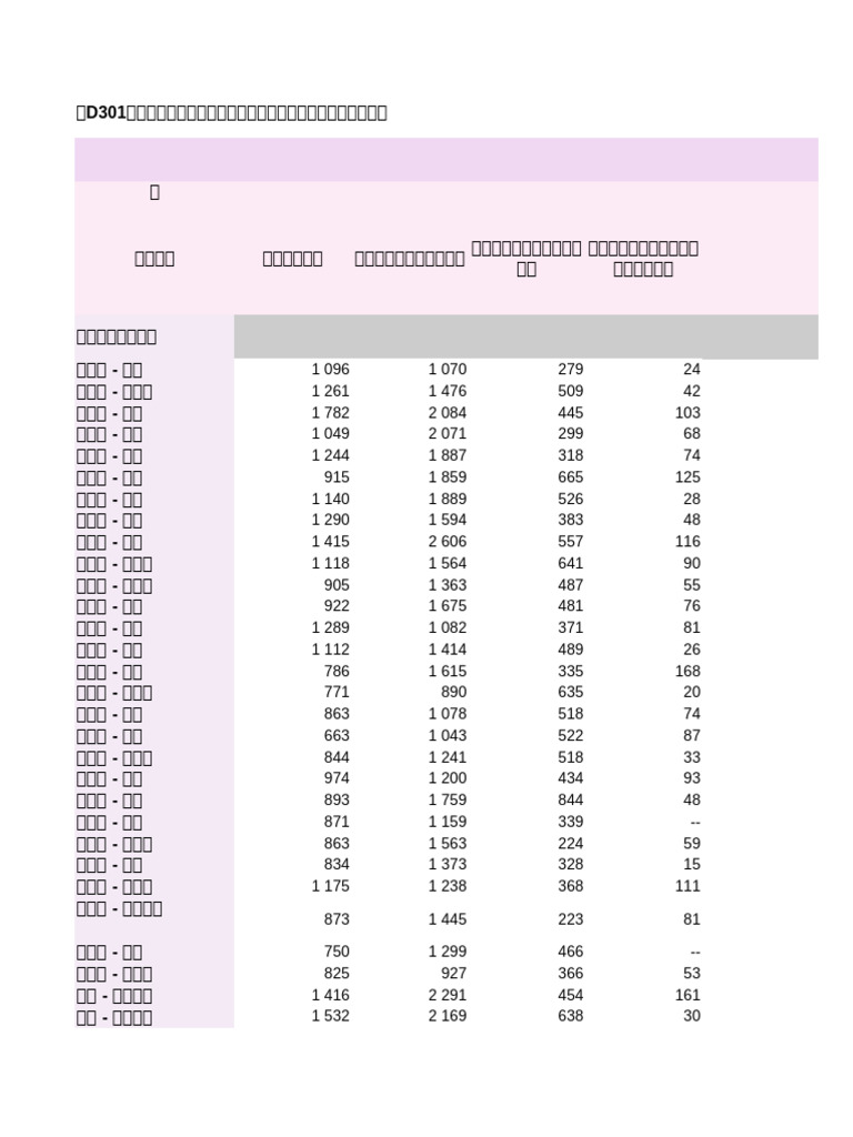 Table D301 | PDF