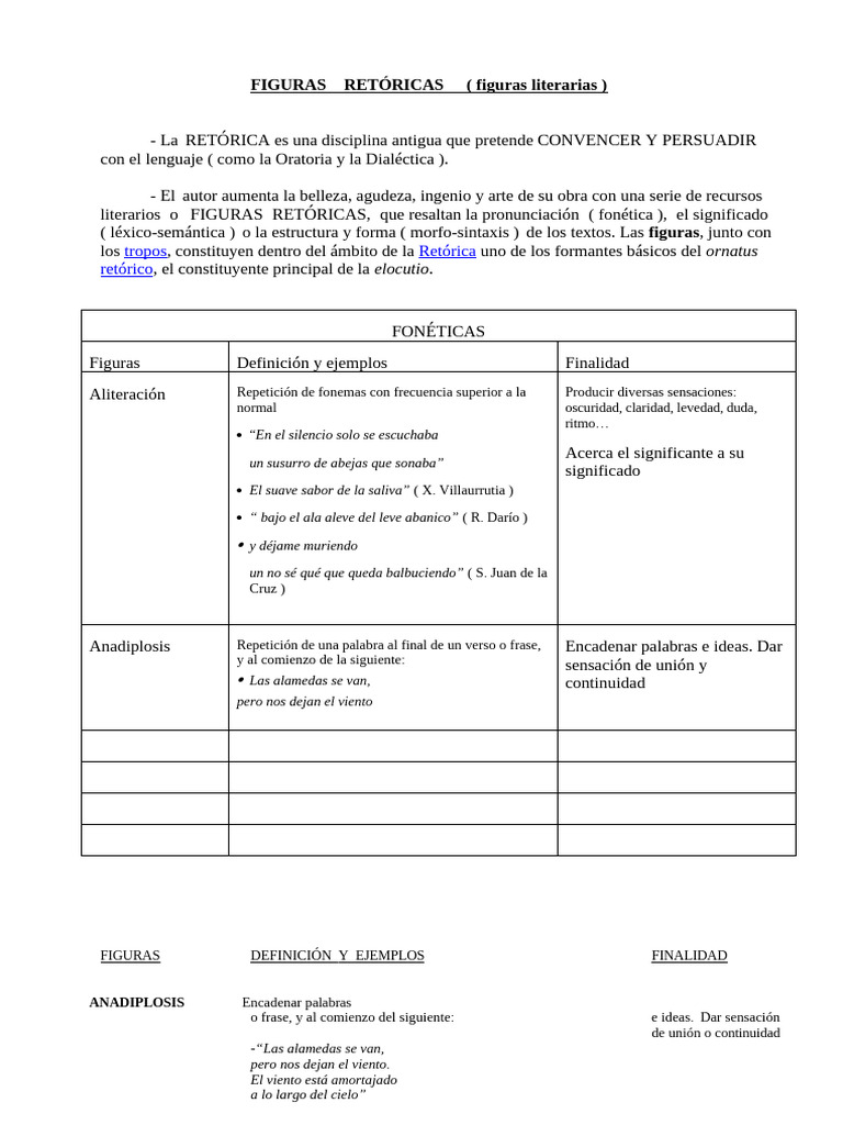 Figuras Retóricas: Definición y Ejemplos | PDF | Metáfora | Retórica