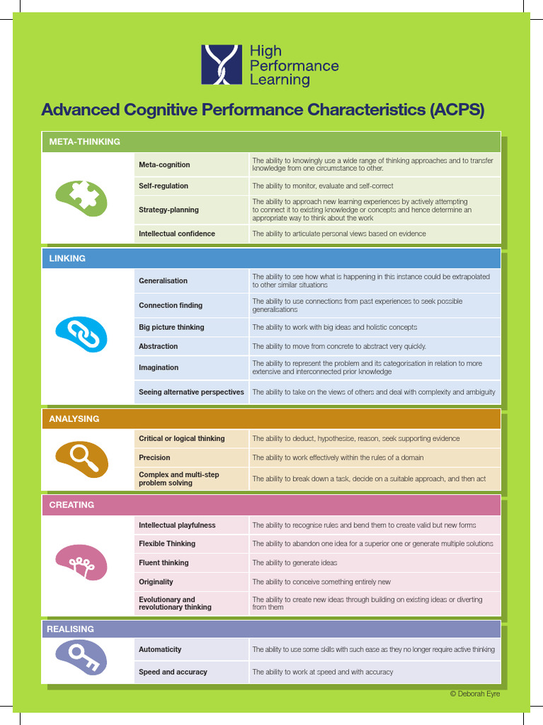 Advanced Cognition Strategies | PDF | Thought | Knowledge