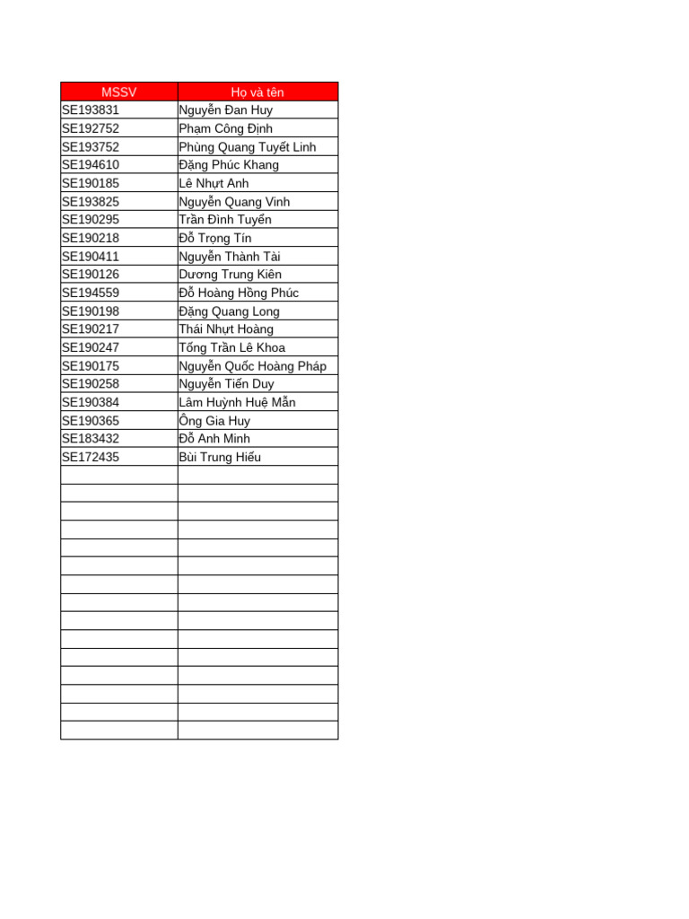 Student Submission List and Links | PDF