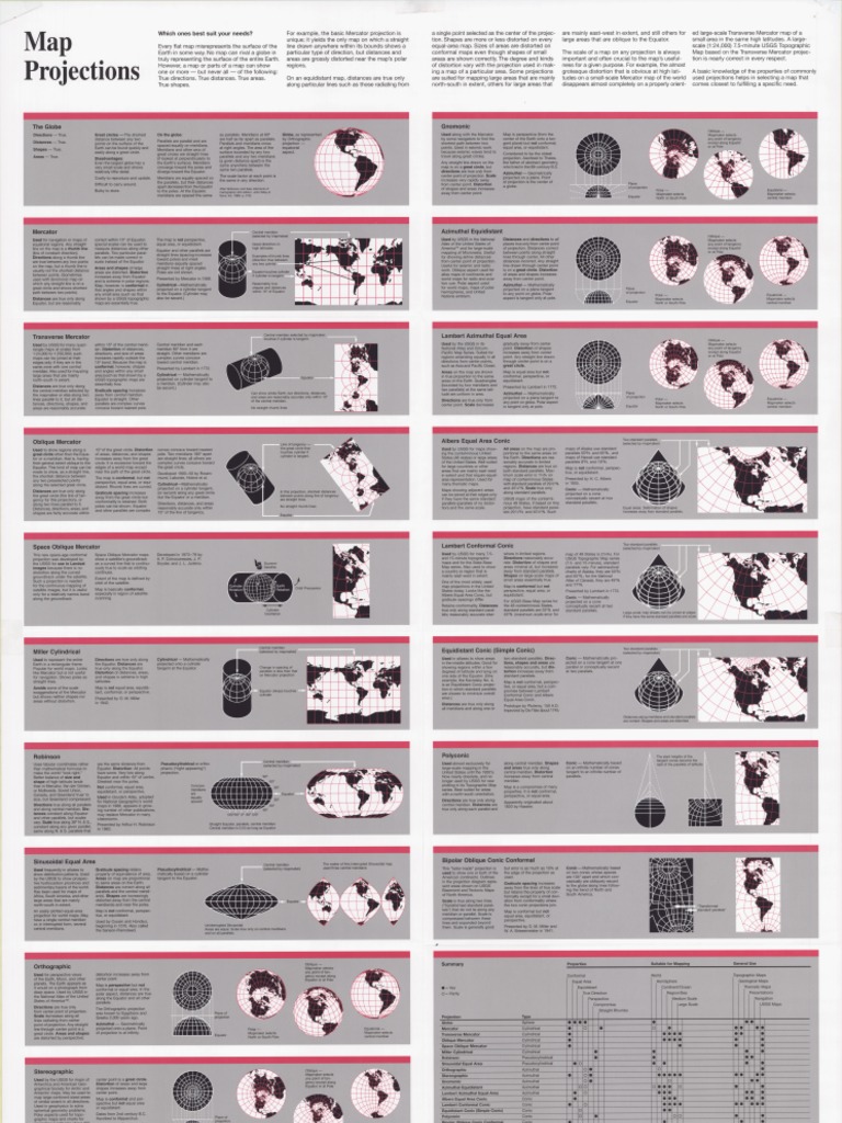 Map Projections Poster USGS | PDF | Illustration | Communication Design