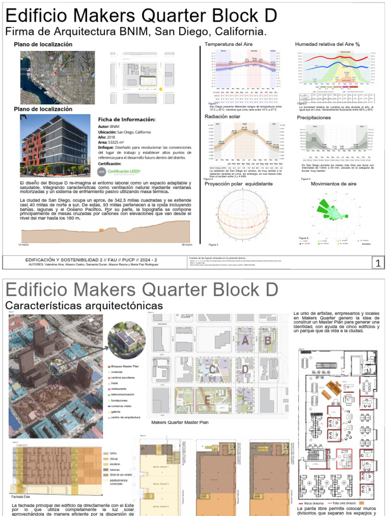 Edificio Makers Quarter Block D - Grupo 4 | PDF | Humedad | Precipitación